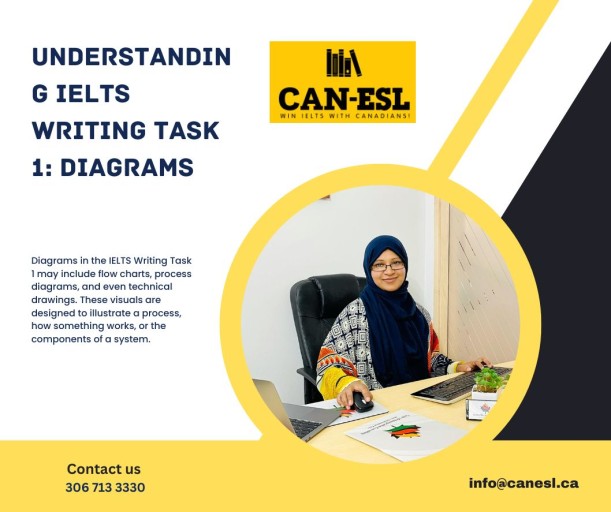 Understanding IELTS Writing Task 1: Diagrams